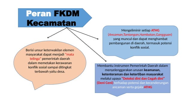 Materi Sosialisasi FKDM Kecamatan KUKAR.pptx