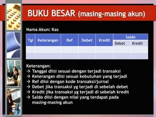 Sosialisasi IbK Kemristekdikti | PPT