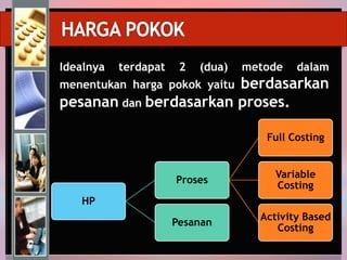 Sosialisasi IbK Kemristekdikti | PPT