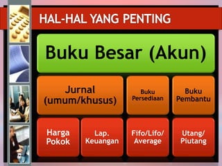 Sosialisasi IbK Kemristekdikti | PPT