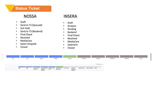 Materi Sosialisasi INSERA v1 Versi Ritel dan Ebis.pdf