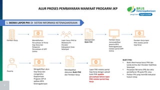 Materi Sosialisasi JHT Sesi 2 final.pptx