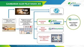 MATERI SOSIALISASI JKK - RS KECELAKAAN KERJA.pptx