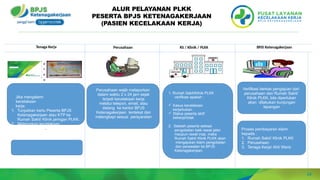 MATERI SOSIALISASI JKK - RS KECELAKAAN KERJA.pptx