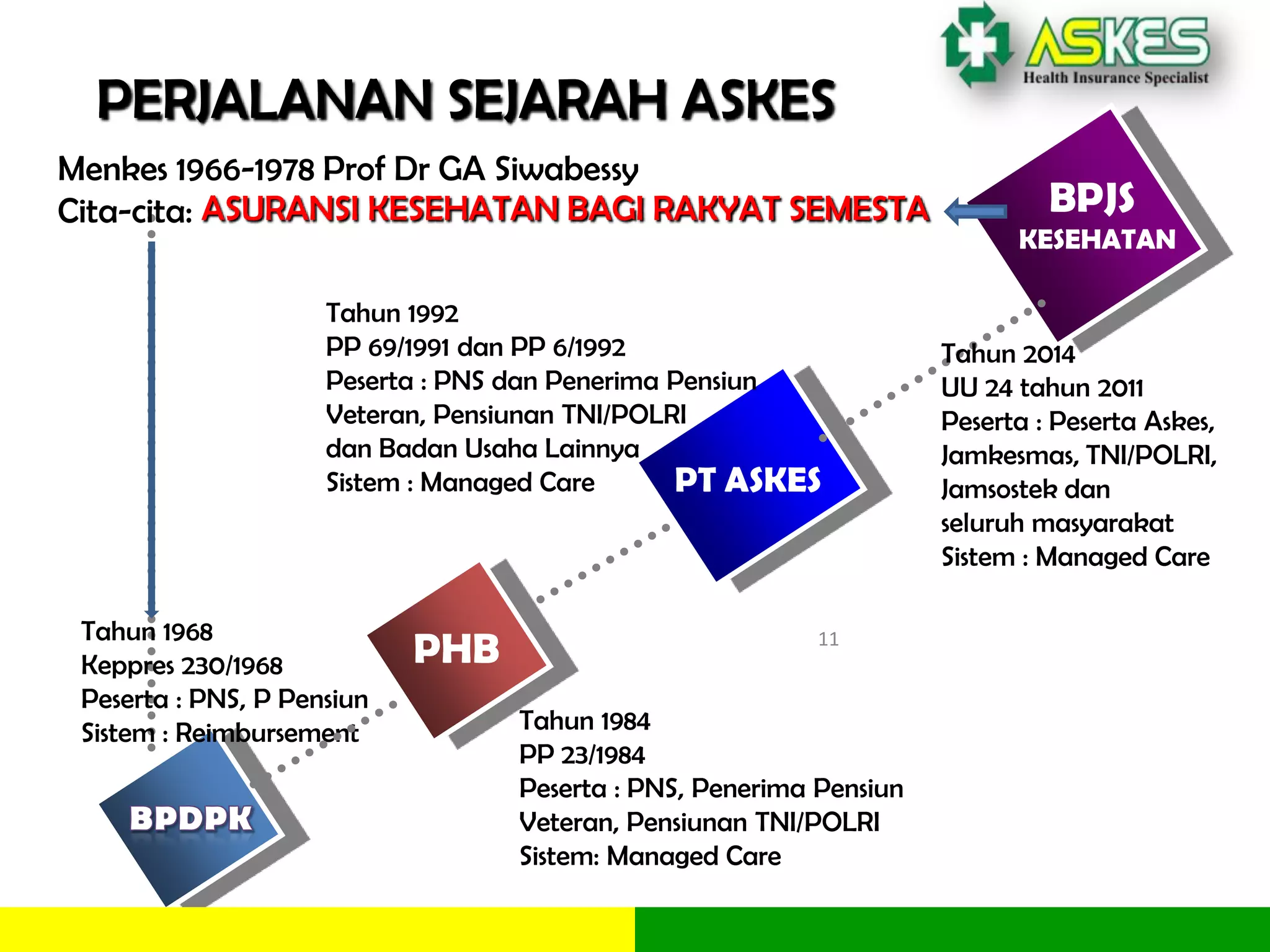 Materi sosialisasi jkn dan bpjs kesehatan (peserta) copy | PPTX