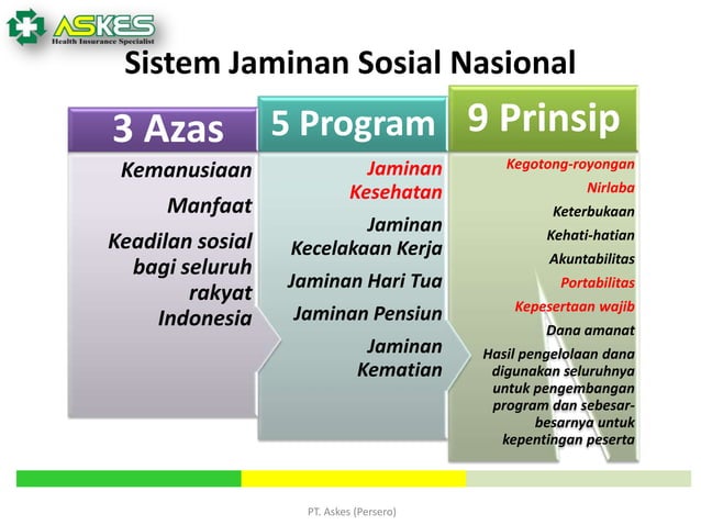 Materi sosialisasi jkn dan bpjs kesehatan (peserta) copy | PPTX