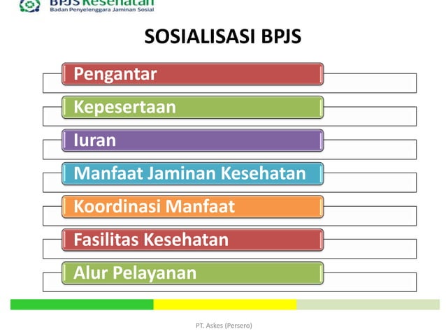 Materi sosialisasi jkn dan bpjs kesehatan (peserta) copy | PPTX