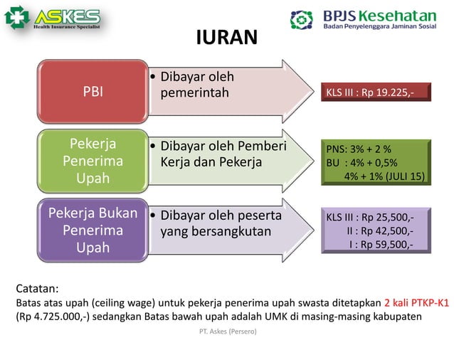 Materi sosialisasi jkn dan bpjs kesehatan (peserta) copy | PPTX
