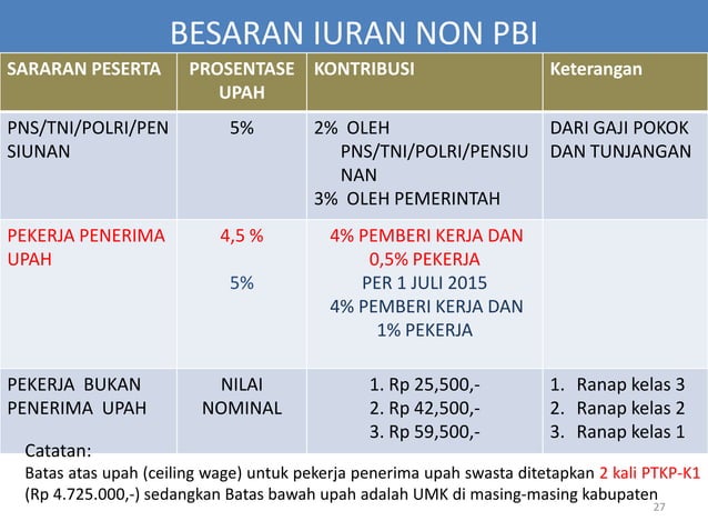 Materi sosialisasi jkn dan bpjs kesehatan (peserta) copy | PPTX