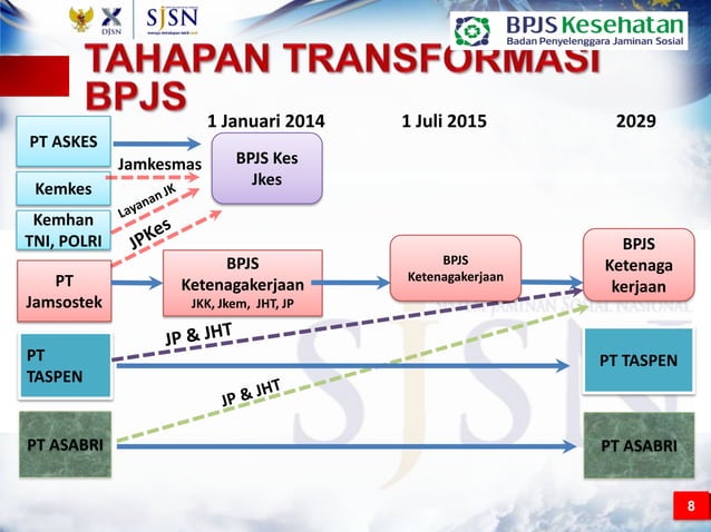 Materi sosialisasi jkn dan bpjs kesehatan (peserta) copy | PPTX