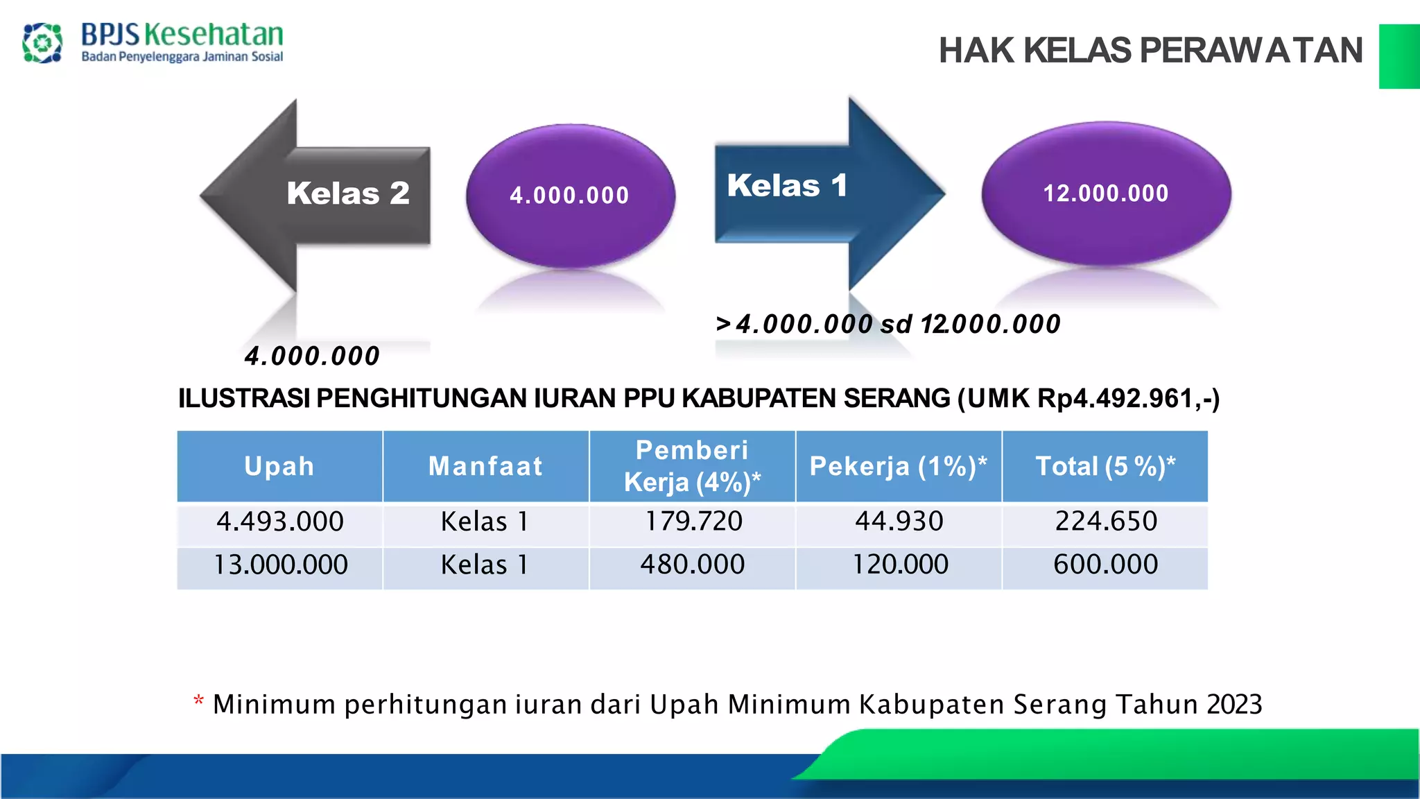Materi Sosialisasi JKN KIS HRD PT. Luhai Industrial.pptx