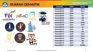materi sosialisasi ketentuan umum gemastik 2024-605157.pptx