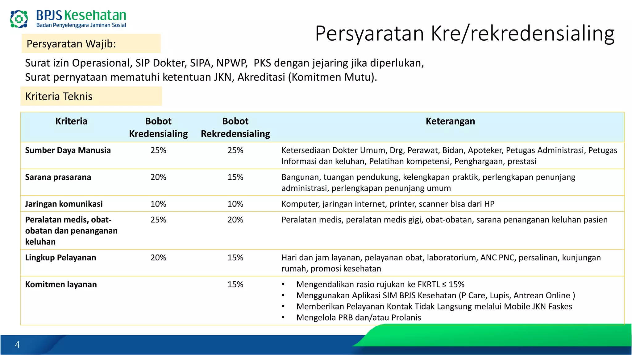 Materi Sosialisasi Kredensialing Rekredensialing.pdf