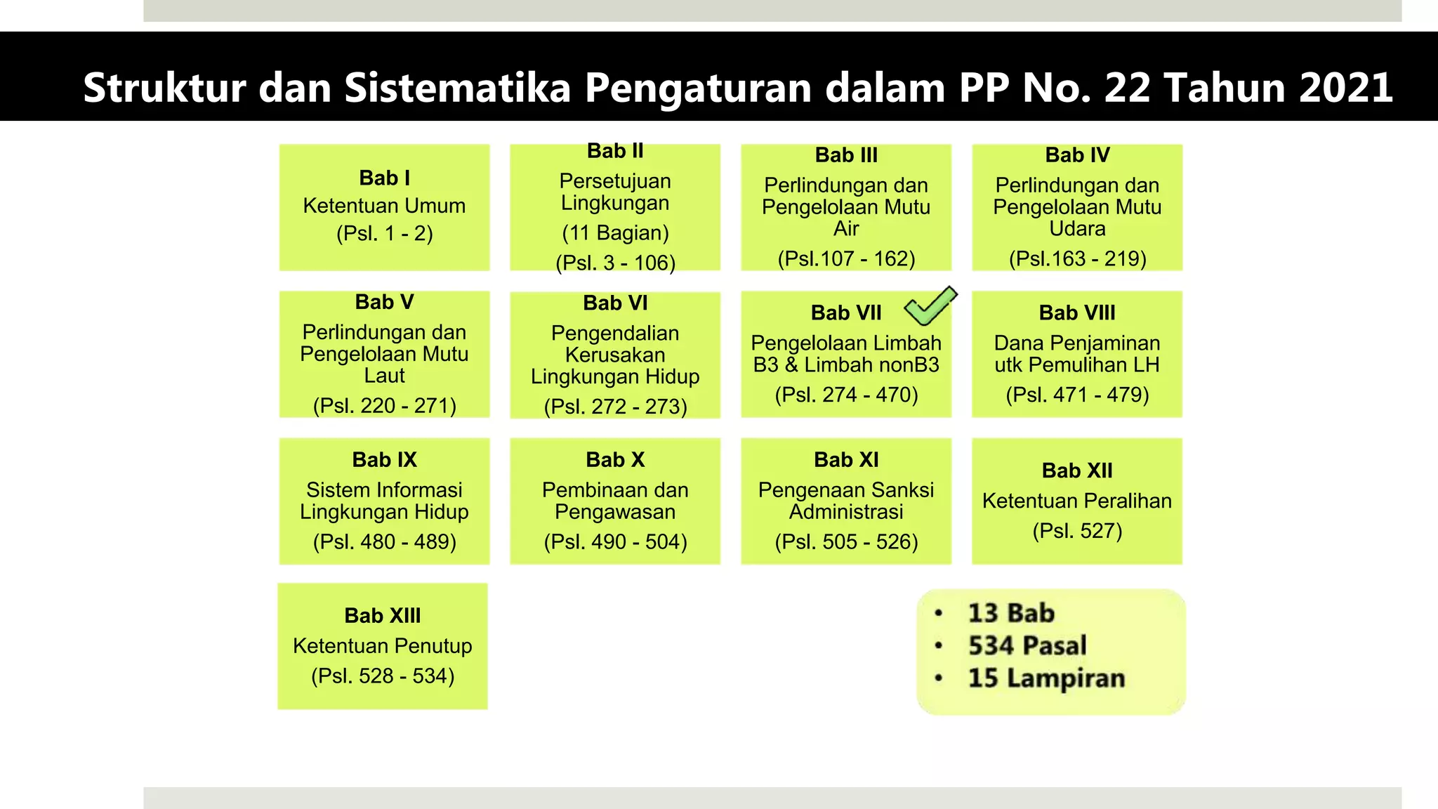Materi Sosialisasi LB3 dan air limbah pak cion.pptx