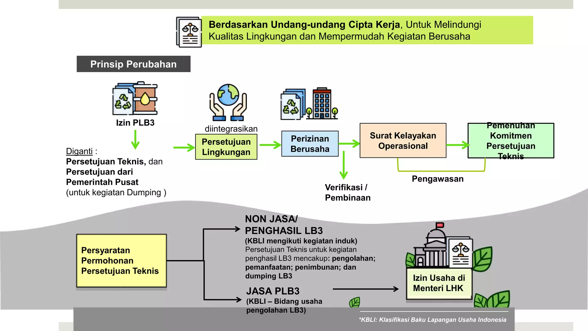 Materi Sosialisasi LB3 dan air limbah pak cion.pptx