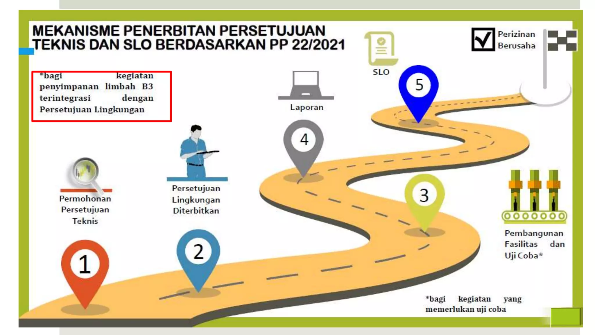 Materi Sosialisasi LB3 dan air limbah pak cion.pptx