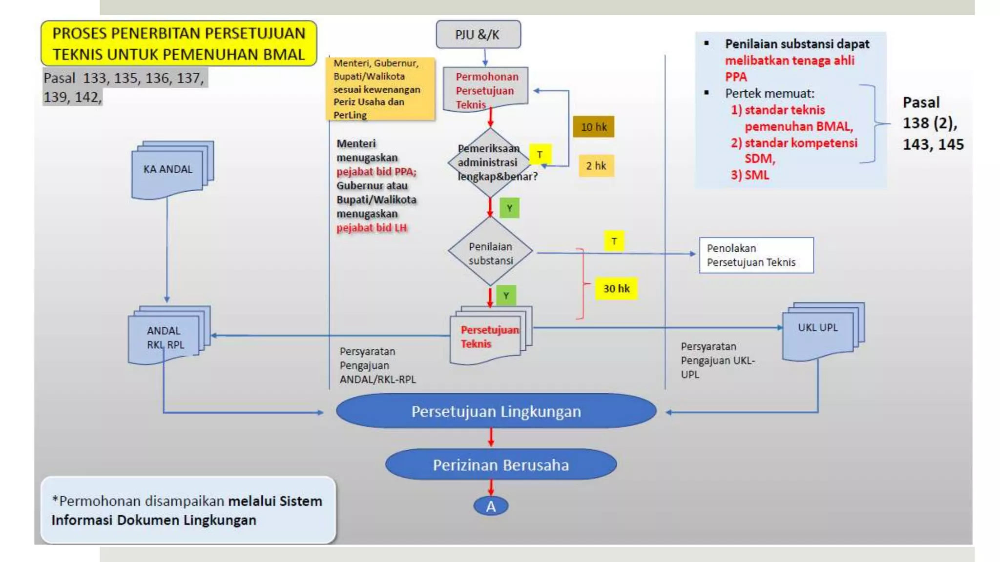 Materi Sosialisasi LB3 dan air limbah pak cion.pptx