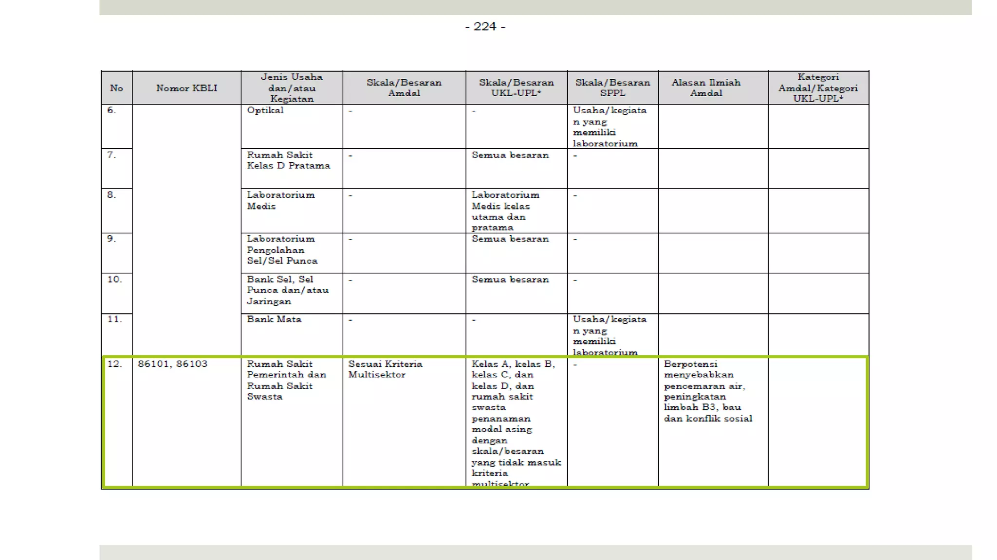 Materi Sosialisasi LB3 dan air limbah pak cion.pptx