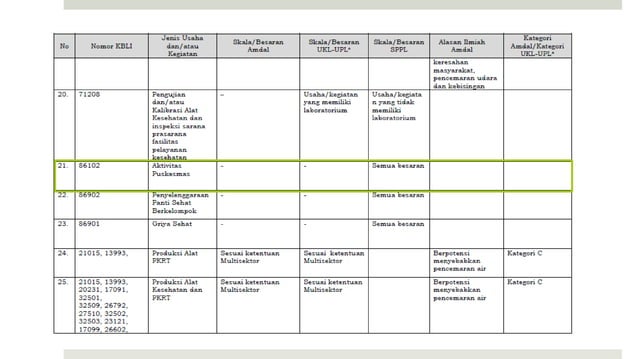 Materi Sosialisasi LB3 dan air limbah pak cion.pptx