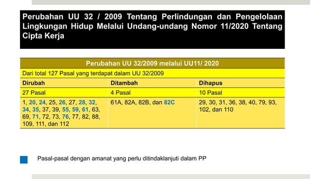 Materi Sosialisasi LB3 dan air limbah pak cion.pptx