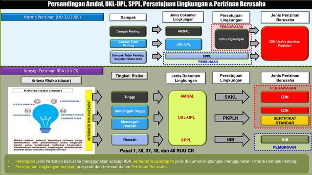 Materi Sosialisasi LB3 dan air limbah pak cion.pptx