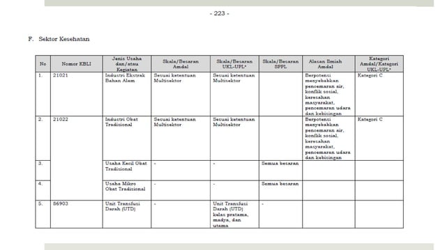 Materi Sosialisasi LB3 dan air limbah pak cion.pptx
