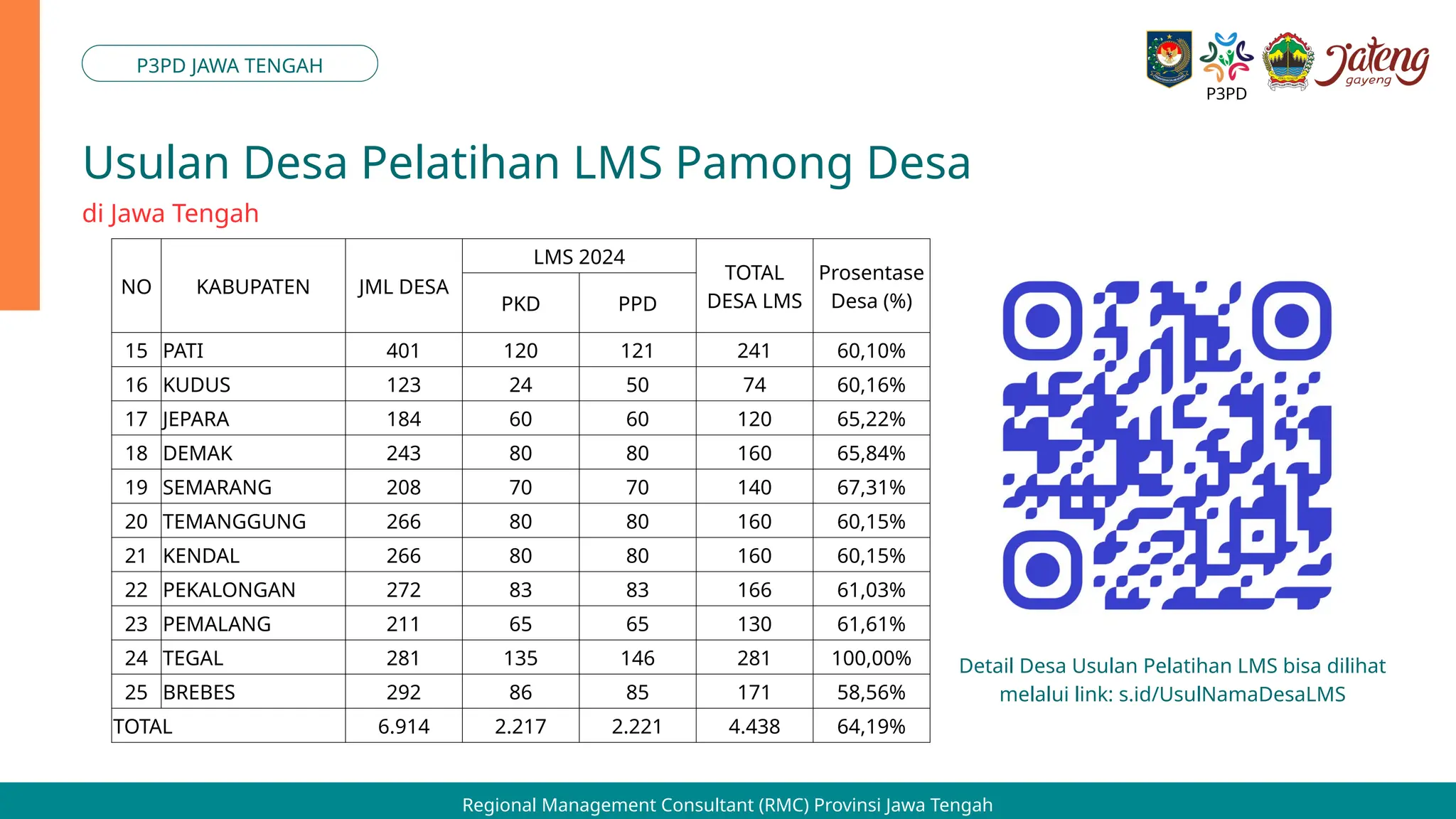 Materi Sosialisasi Learning Manajemen System Pelatihan Aparatur Desa ...
