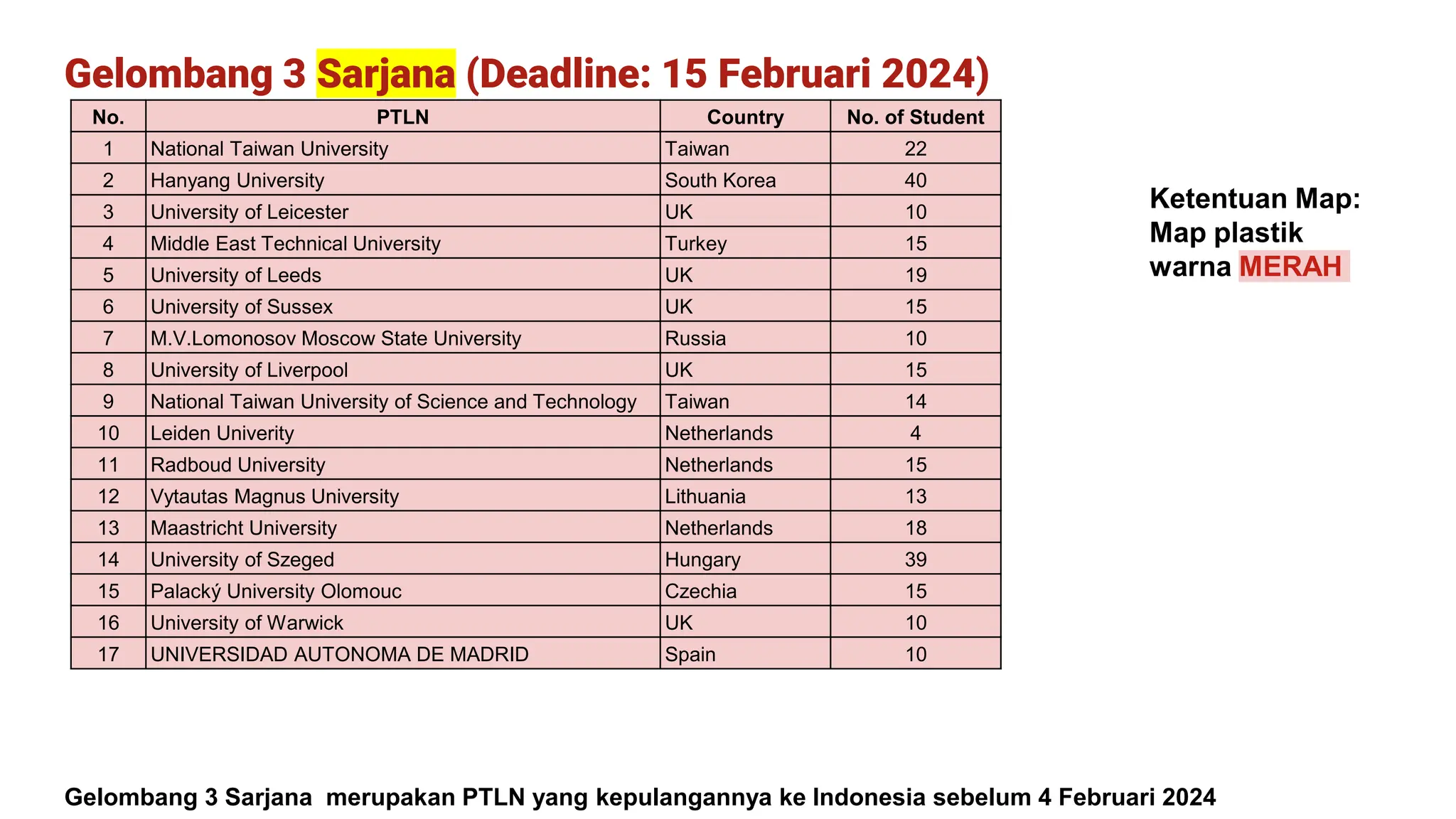 Materi Sosialisasi LPJ Awardee IISMA 2023.pptx