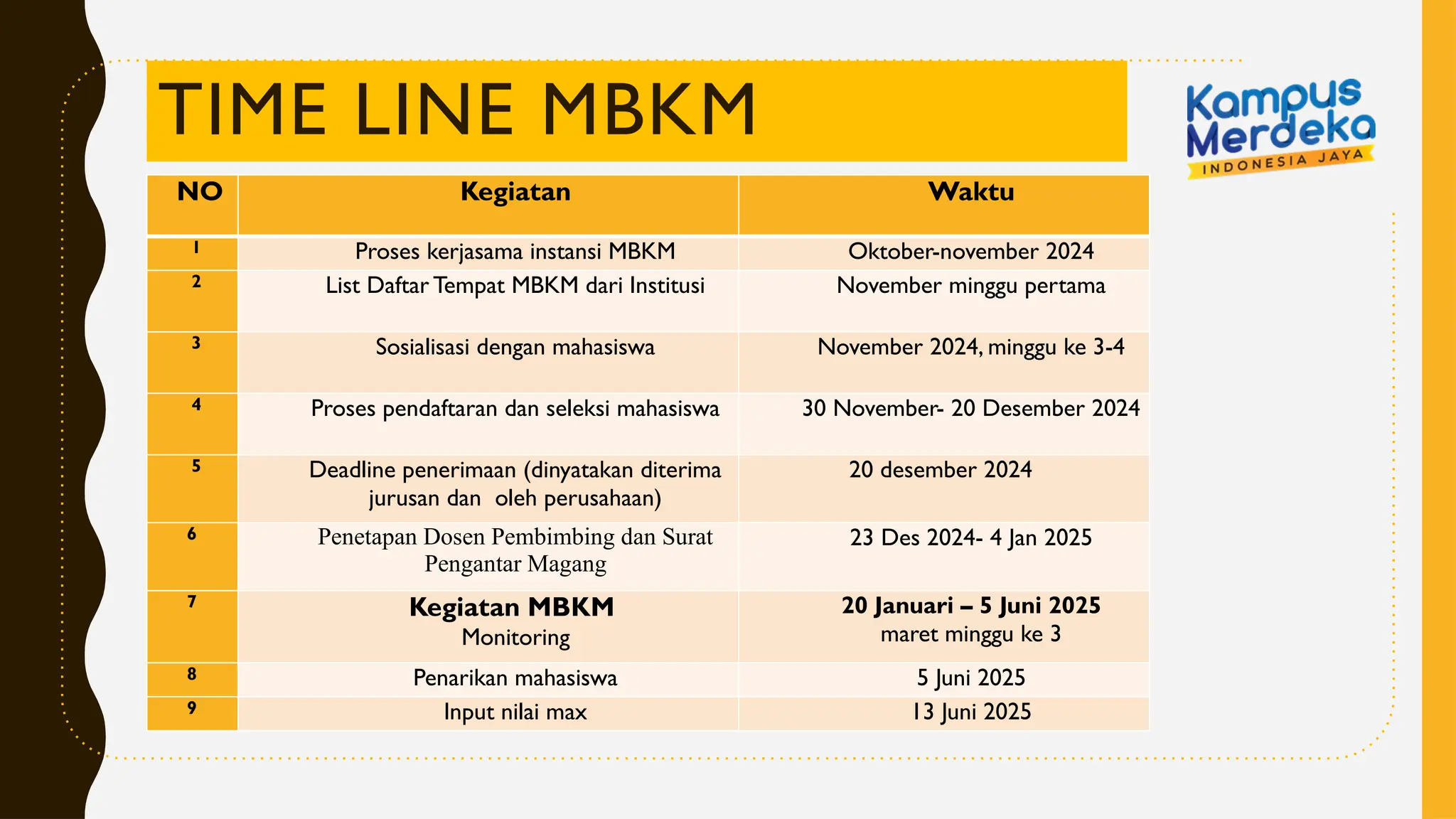 Ini Materi sosialisasi MBKM STMM MMTC .pptx
