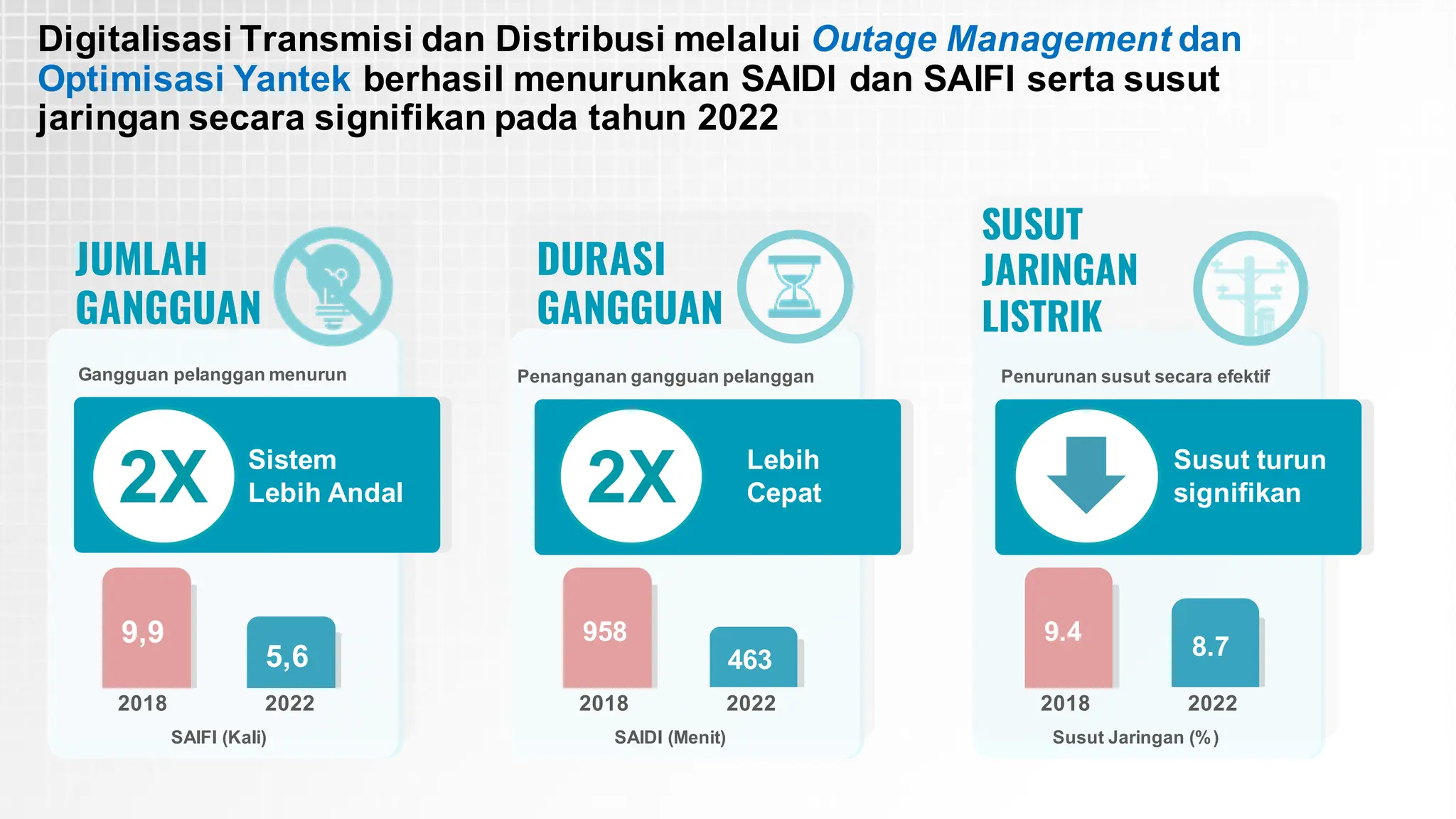 Materi Sosialisasi Moonshot PLN Batch 2.pdf