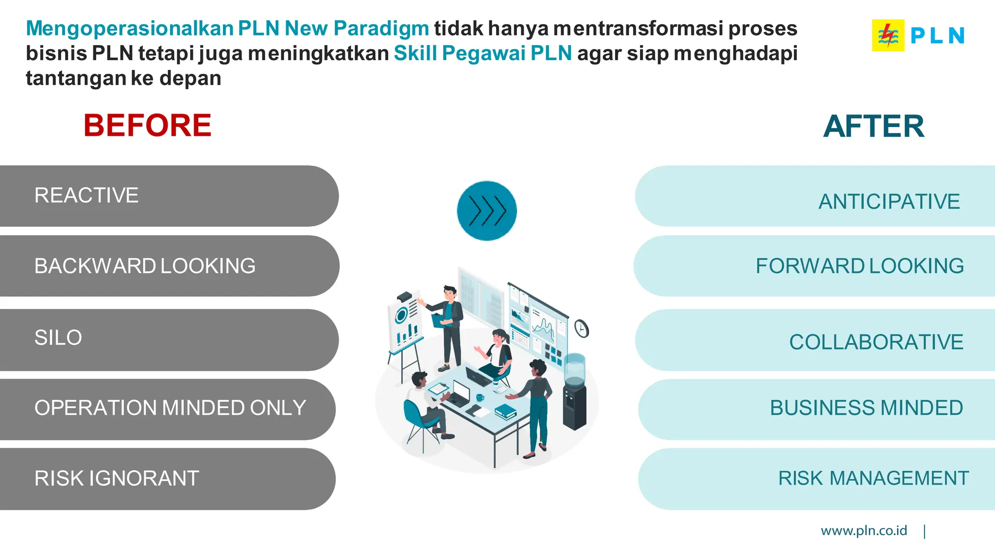 Materi Sosialisasi Moonshot PLN Batch 2.pdf