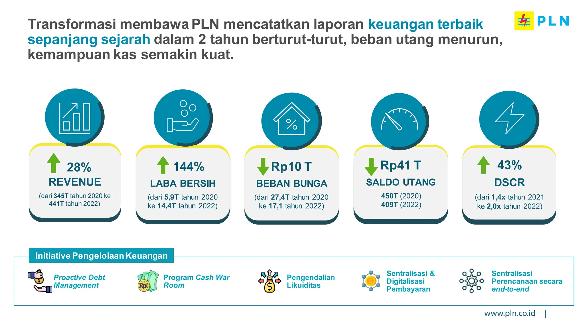 Materi Sosialisasi Moonshot PLN Batch 2.pdf