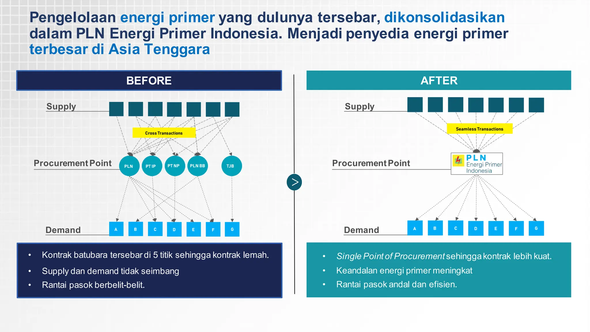 Materi Sosialisasi Moonshot PLN Batch 2.pdf