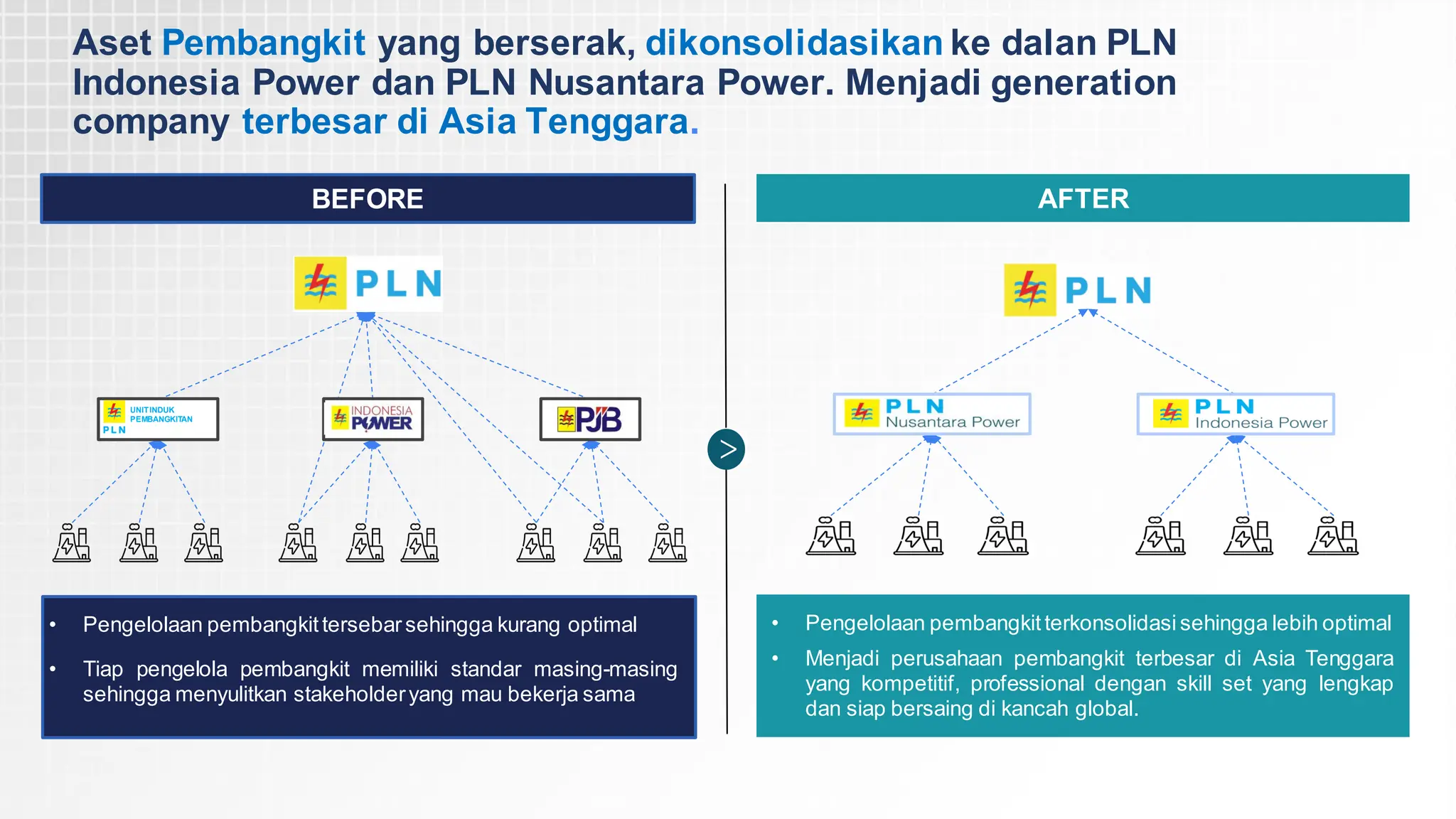 Materi Sosialisasi Moonshot PLN Batch 2.pdf