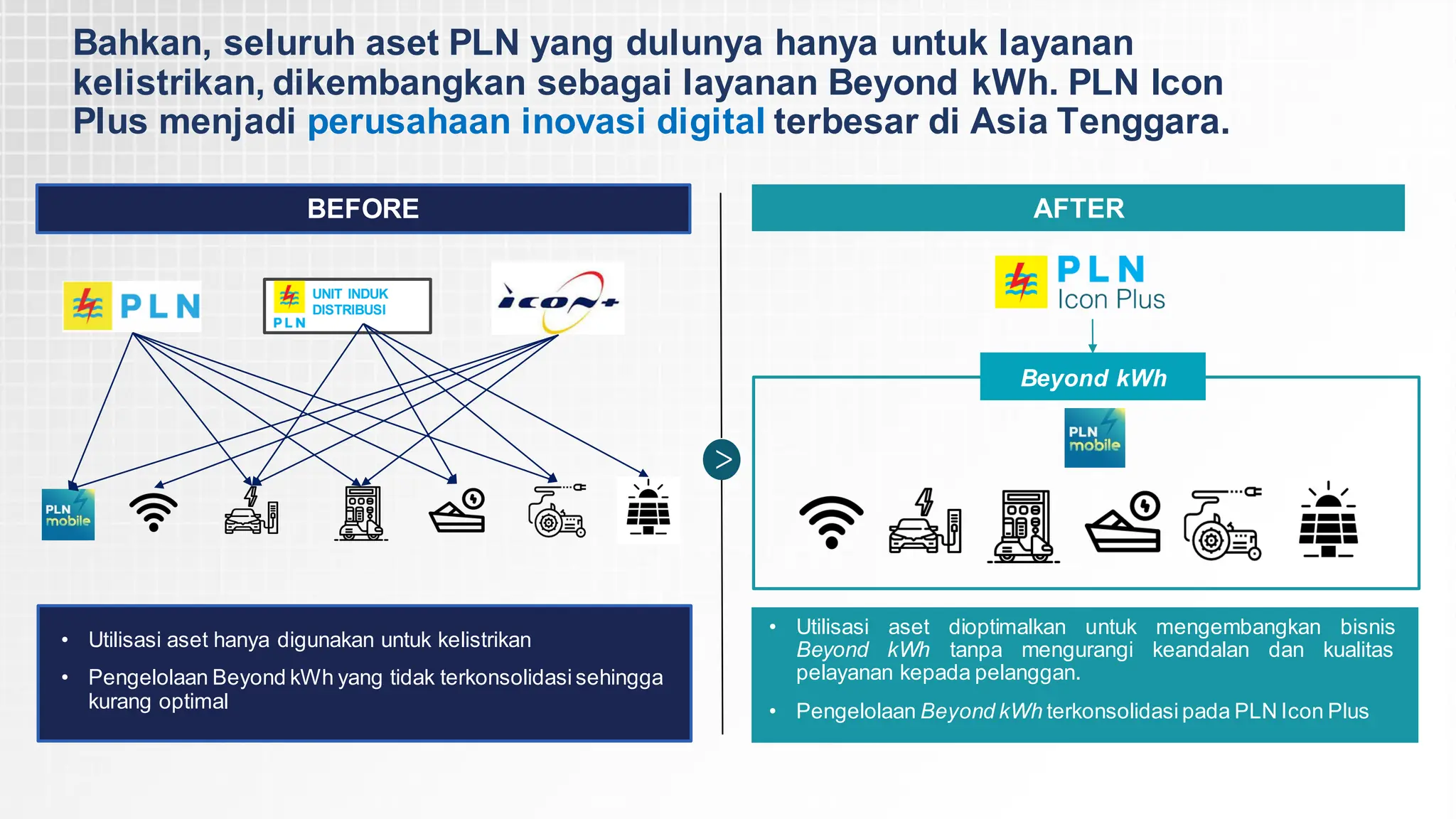 Materi Sosialisasi Moonshot PLN Batch 2.pdf