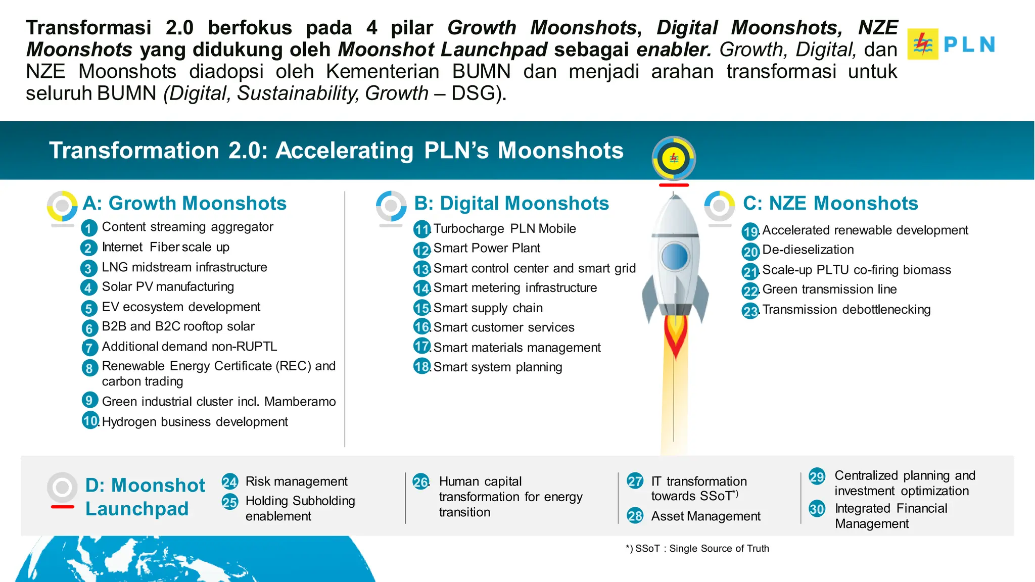 Materi Sosialisasi Moonshot PLN Batch 2.pdf