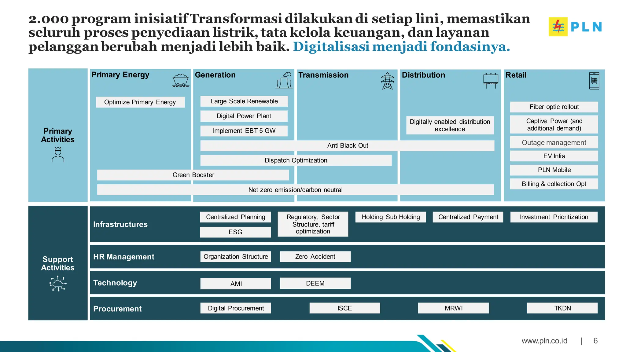 Materi Sosialisasi Moonshot PLN Batch 2.pdf