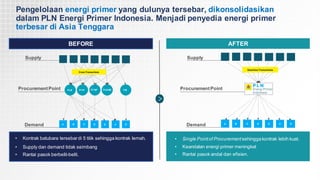 Materi Sosialisasi Moonshot PLN Batch 2.pdf