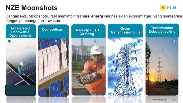 Materi Sosialisasi Moonshot PLN Batch 2.pdf
