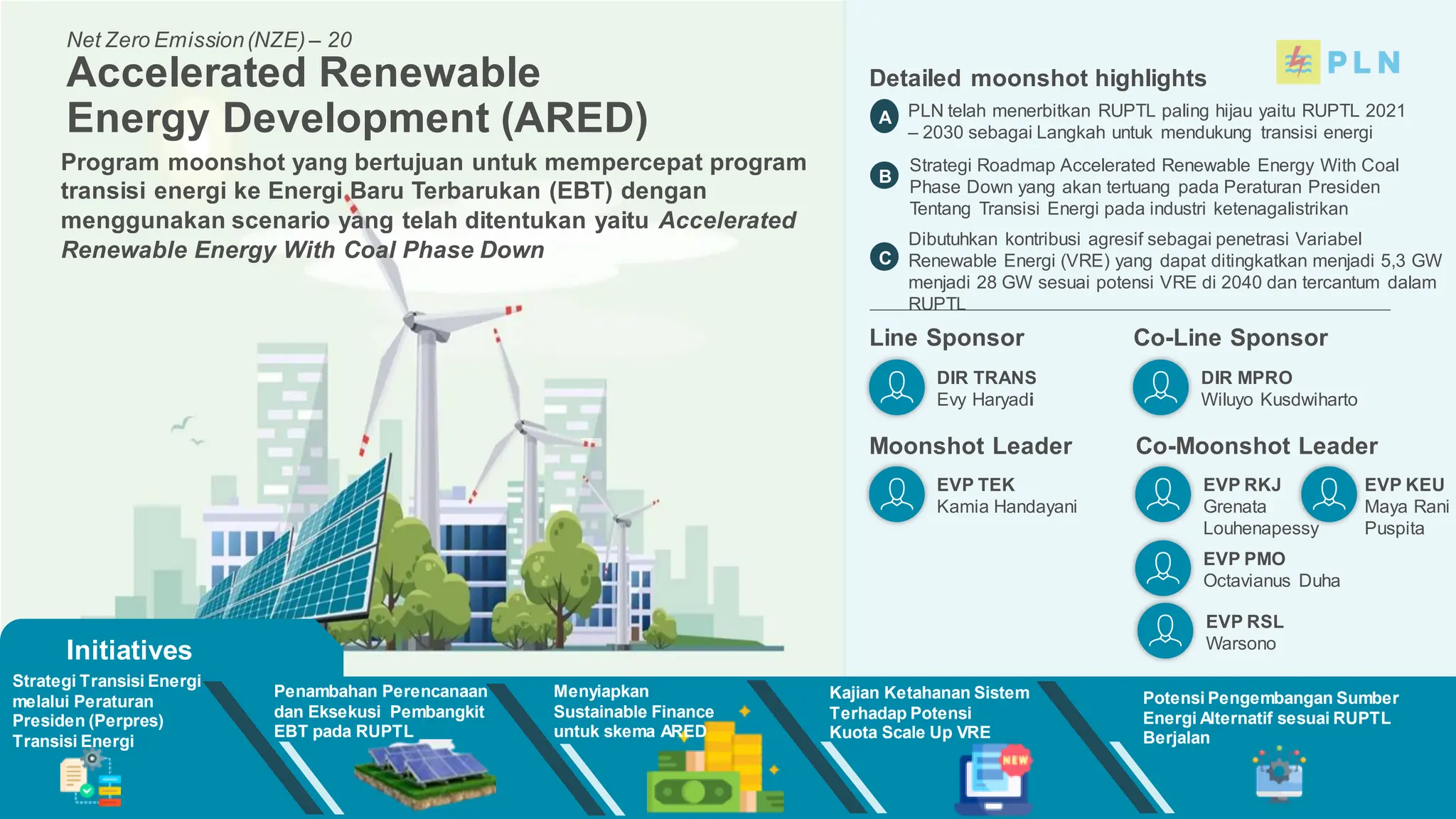 Materi Sosialisasi Moonshot Batch 3 PLN Pusat | PDF