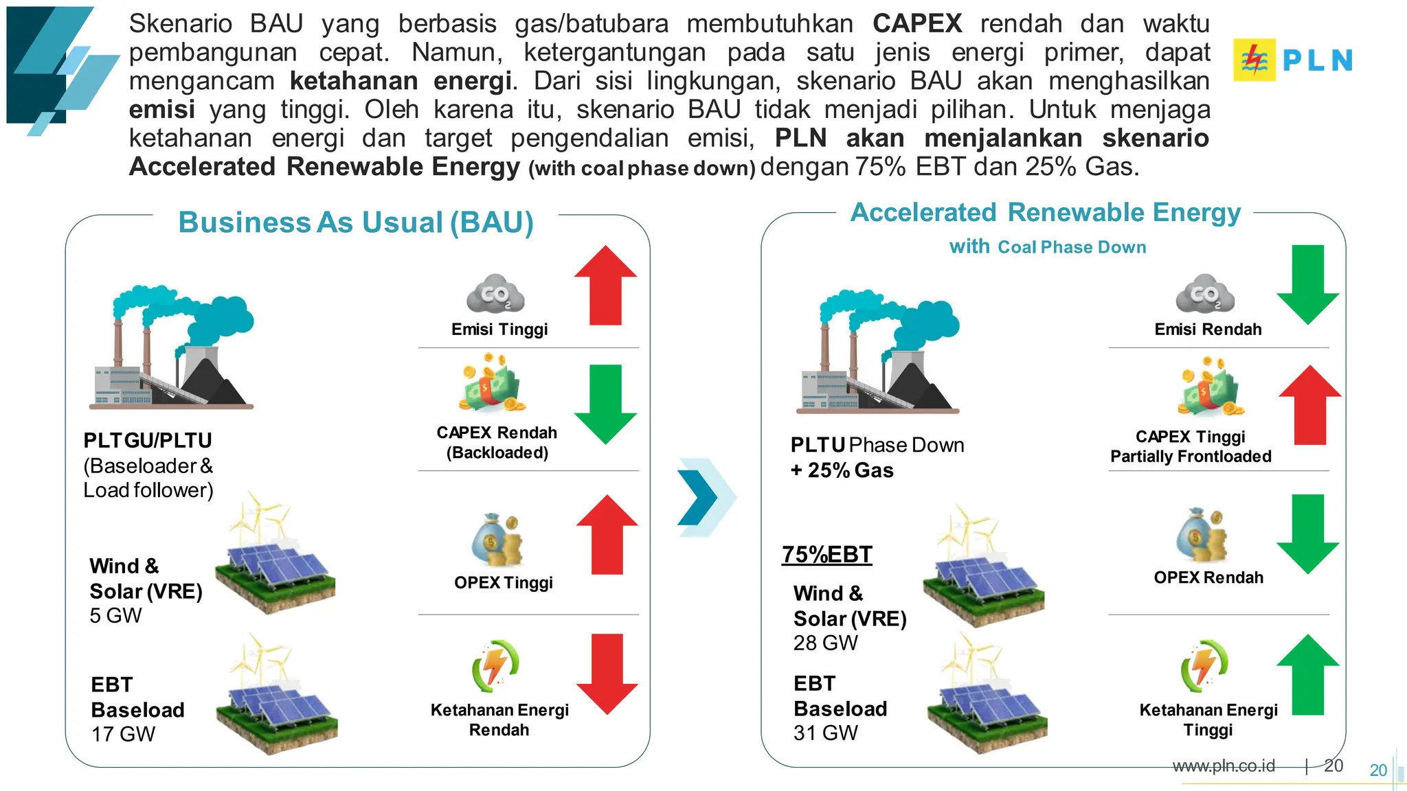 Materi Sosialisasi Moonshot Batch 3 PLN Pusat | PDF