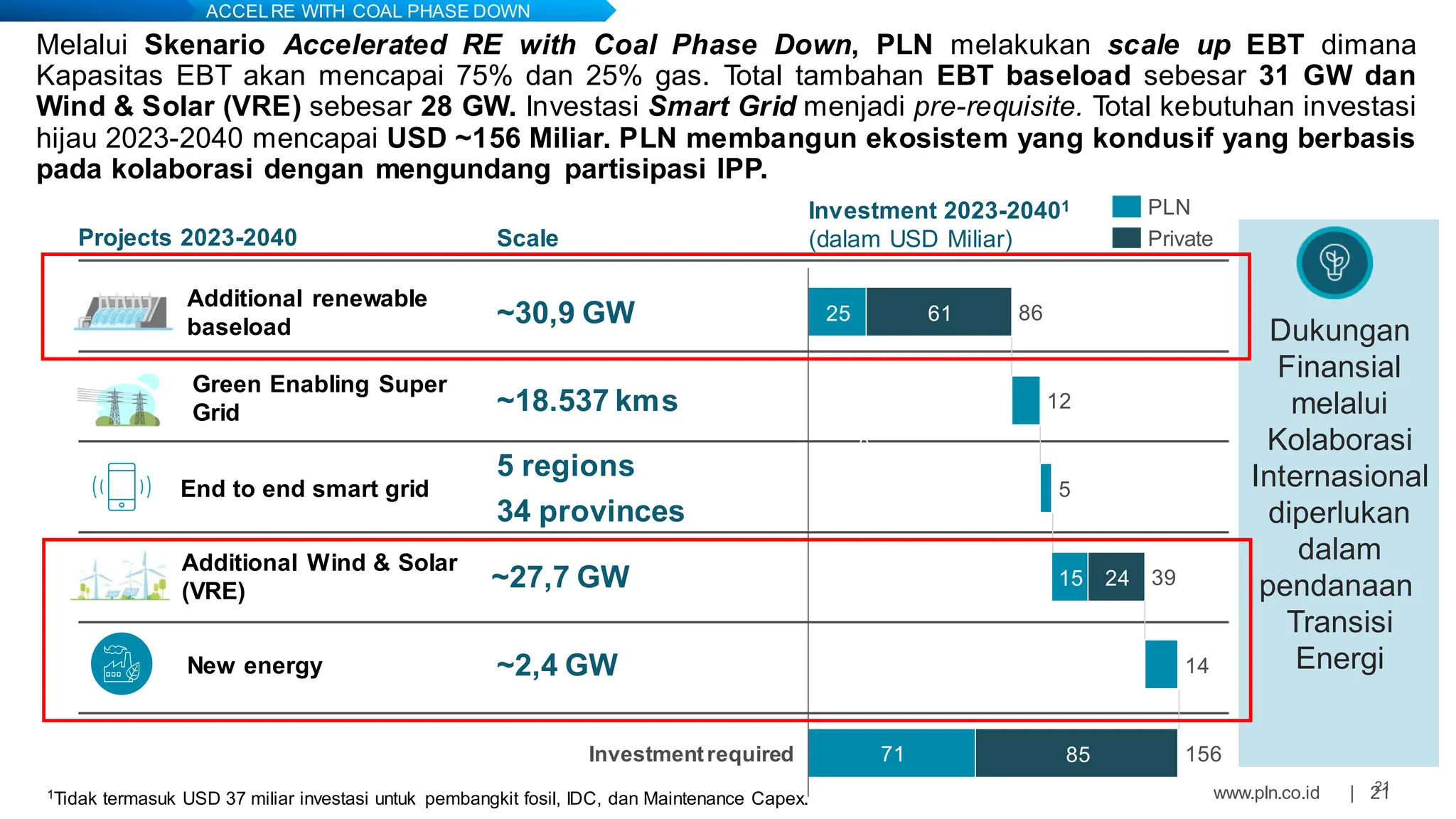 Materi Sosialisasi Moonshot Batch 3 PLN Pusat | PDF