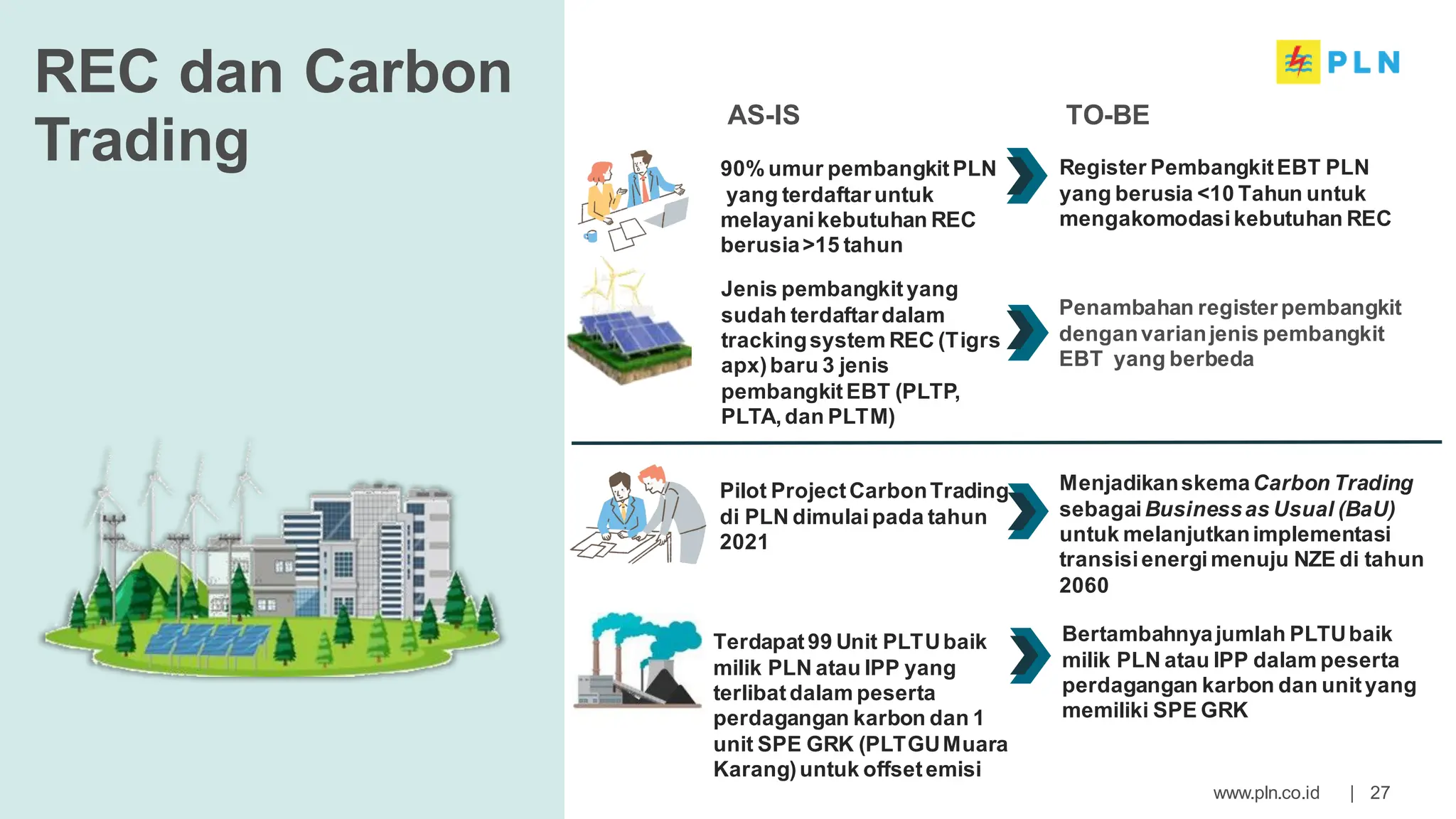 Materi Sosialisasi Moonshot Batch 3 PLN Pusat | PDF