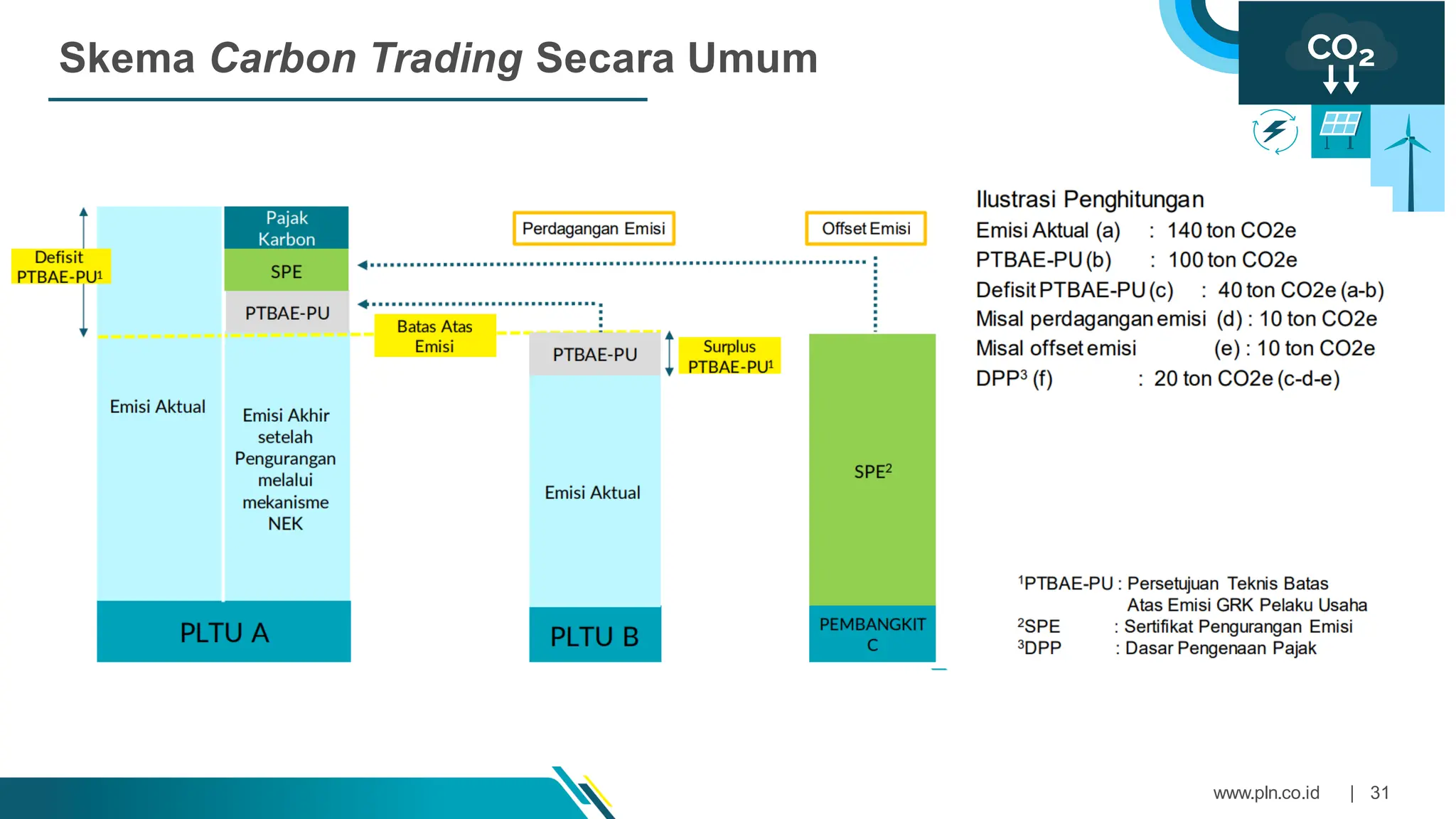 Materi Sosialisasi Moonshot Batch 3 PLN Pusat | PDF