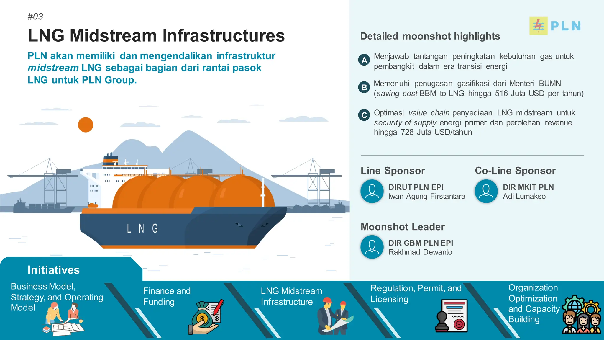 Materi Sosialisasi Moonshot Batch 3 PLN Pusat | PDF