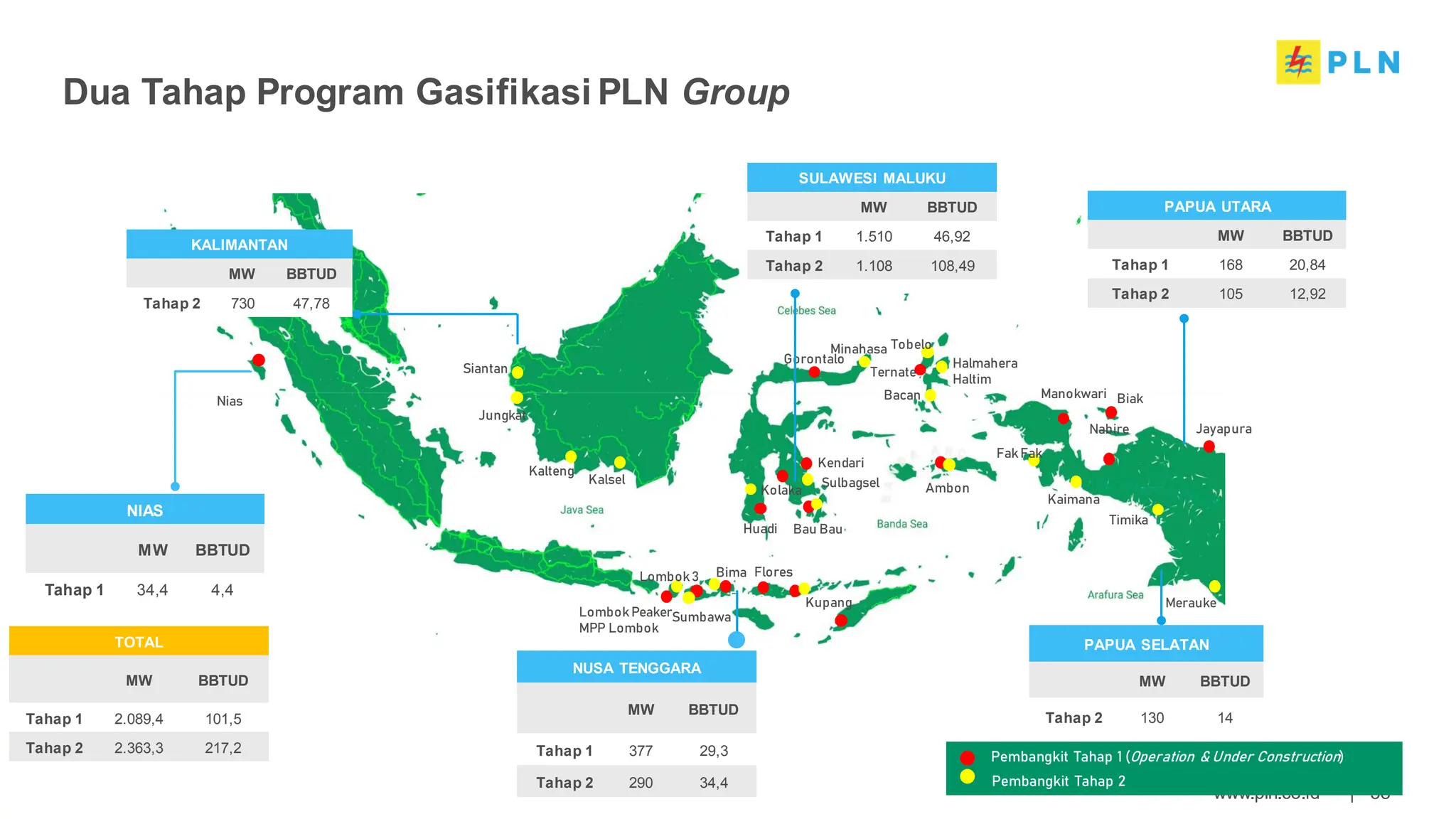 Materi Sosialisasi Moonshot Batch 3 PLN Pusat | PDF