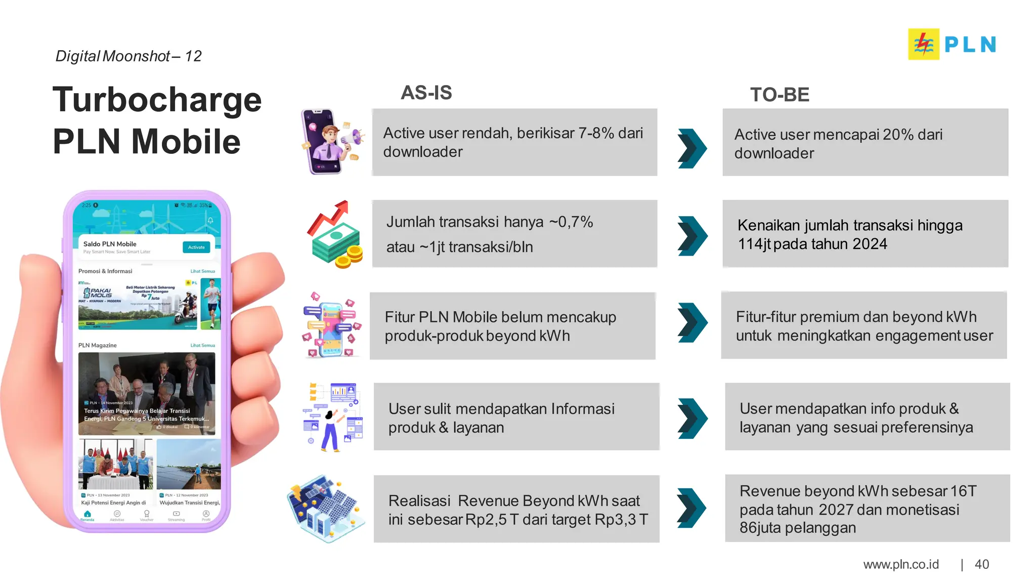 Materi Sosialisasi Moonshot Batch 3 PLN Pusat | PDF