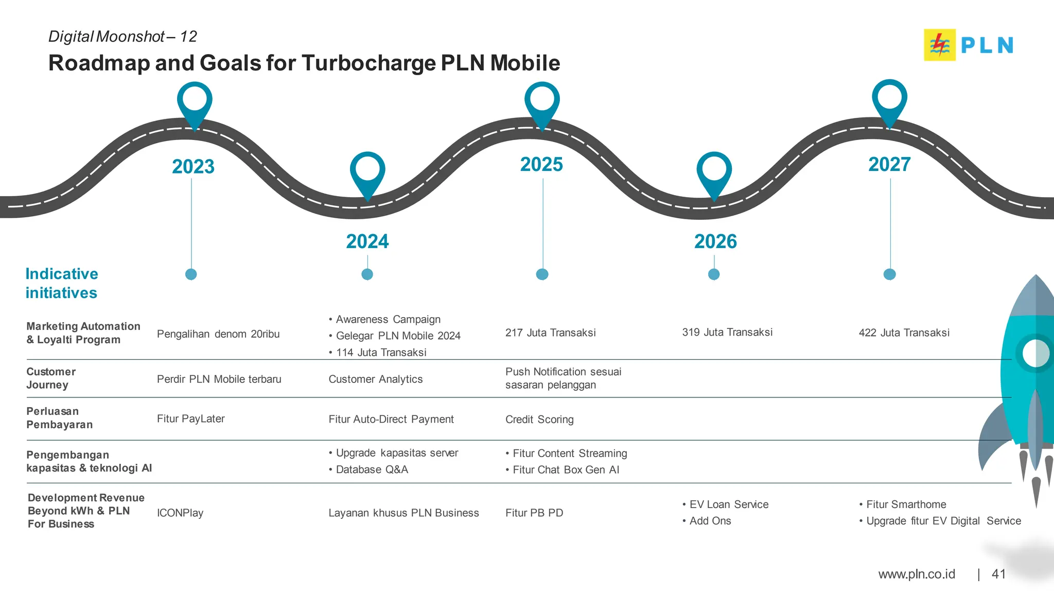 Materi Sosialisasi Moonshot Batch 3 PLN Pusat | PDF