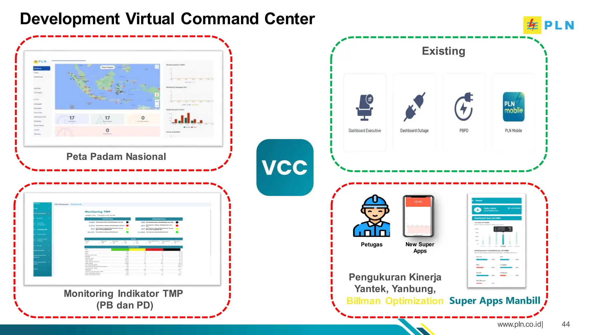 Materi Sosialisasi Moonshot Batch 3 PLN Pusat | PDF