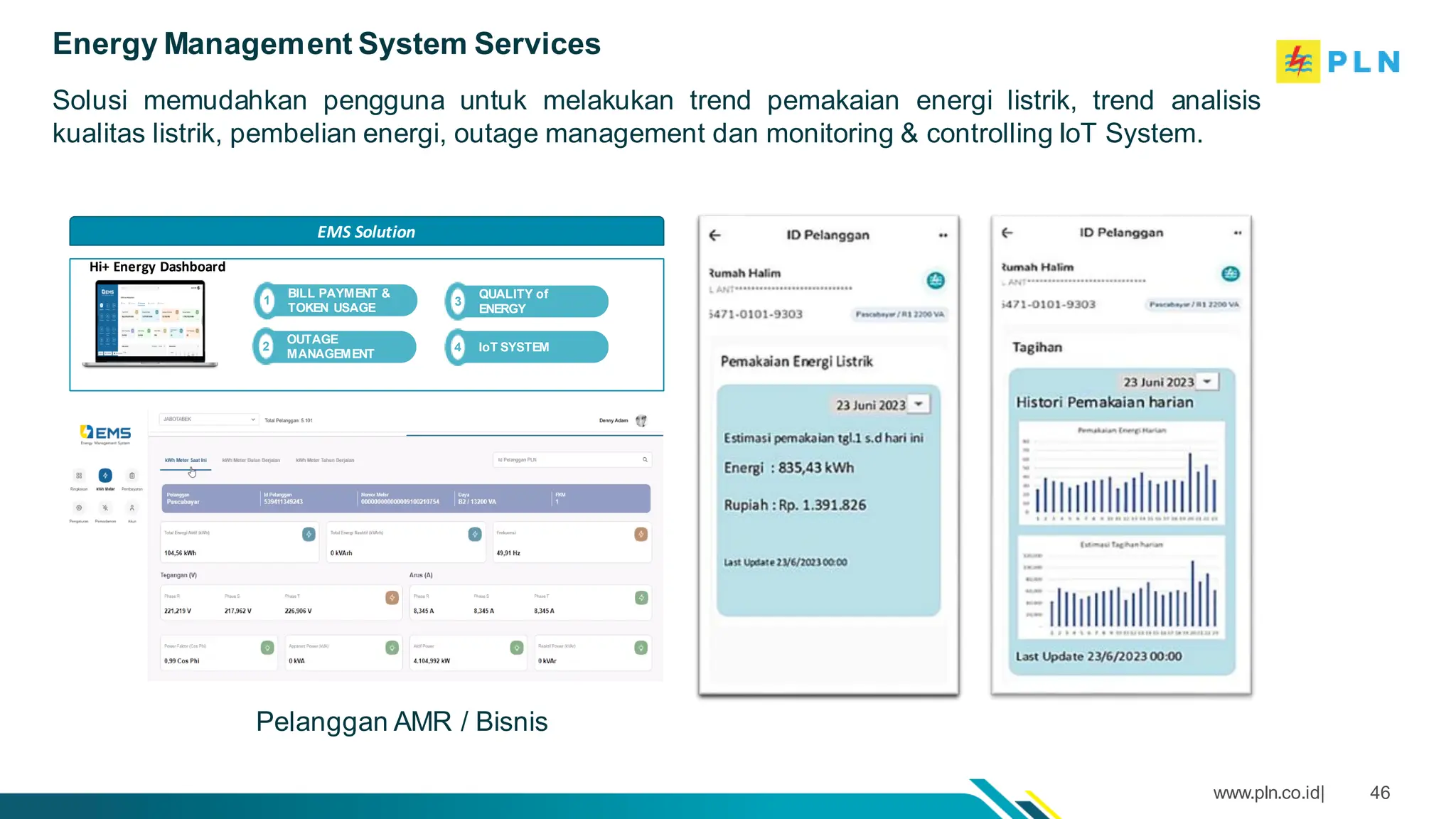 Materi Sosialisasi Moonshot Batch 3 PLN Pusat | PDF